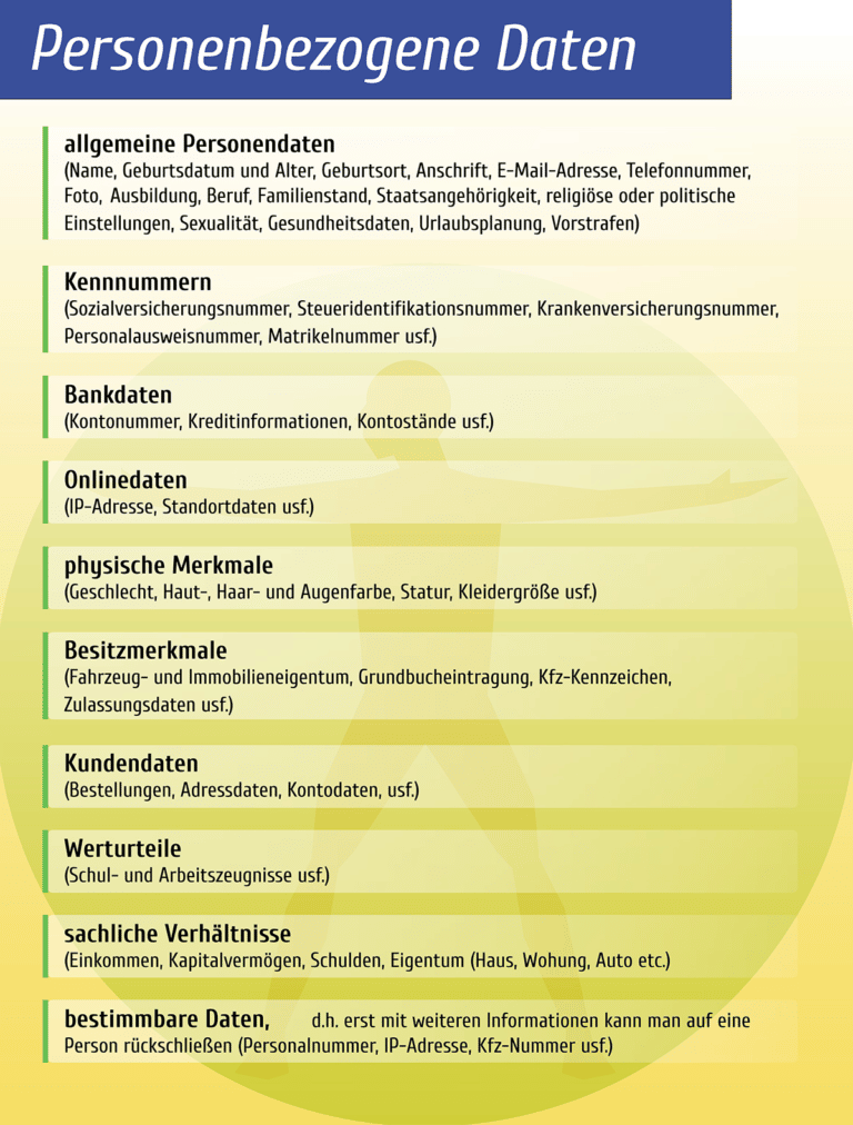 Was sind personenbezogene Daten? I Datenschutz 2024 / 2025